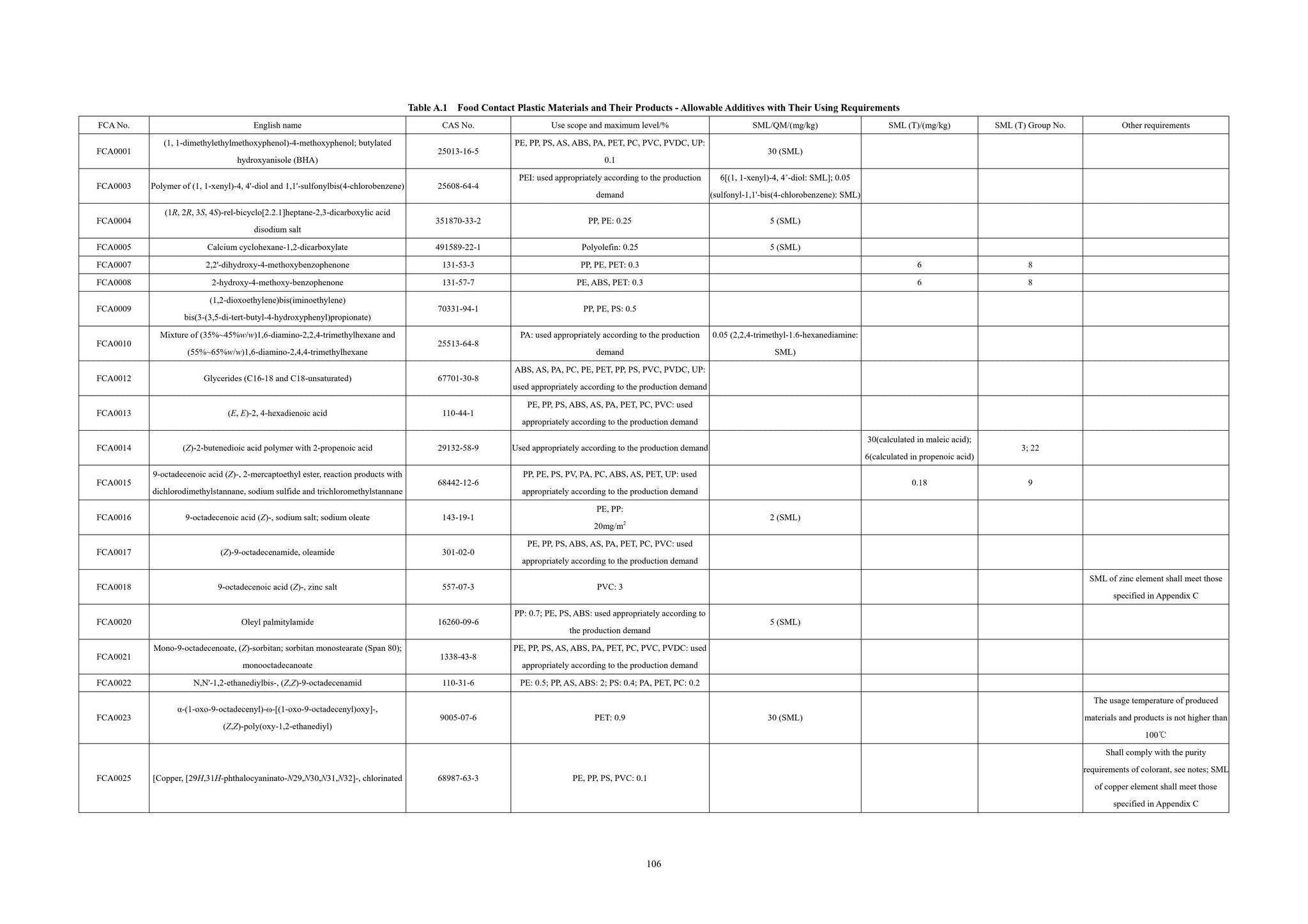 GB 9685-2016 English PDF (GB9685-2016) – Sales@ChineseStandard.net ...